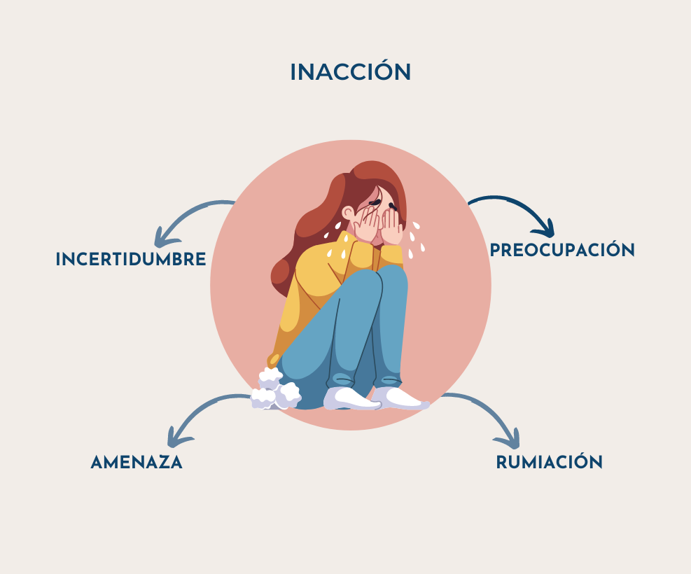 Interocepción: todo lo que necesitas saber